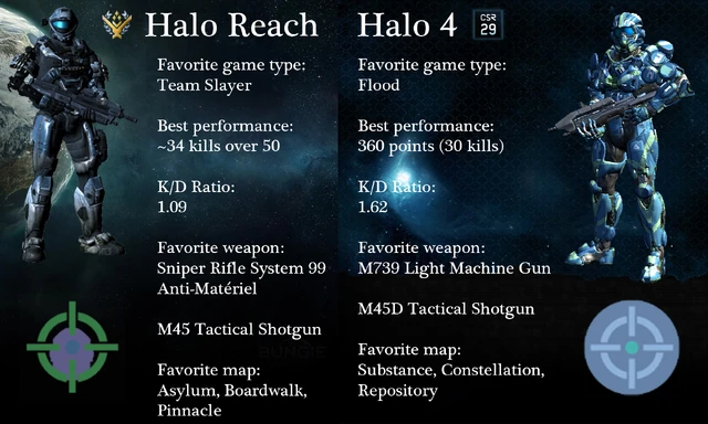 Image - Halo facts.png - Candy Crush Saga Wiki