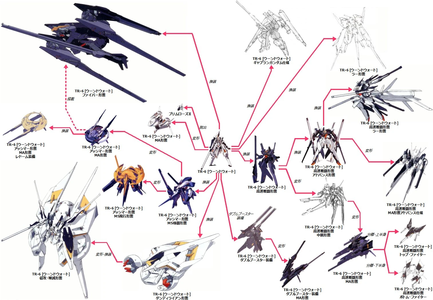 Image - Tr-6 woundwort-chart.jpg | The Gundam Wiki | Fandom powered by Wikia