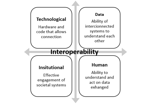 Interoperability | The IT Law Wiki | FANDOM powered by Wikia Interoperability | The IT Law Wiki | FANDOM powered by Wikia