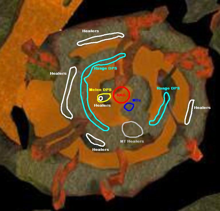 Ragnaros Tactics Wowwiki Fandom Powered By Wikia