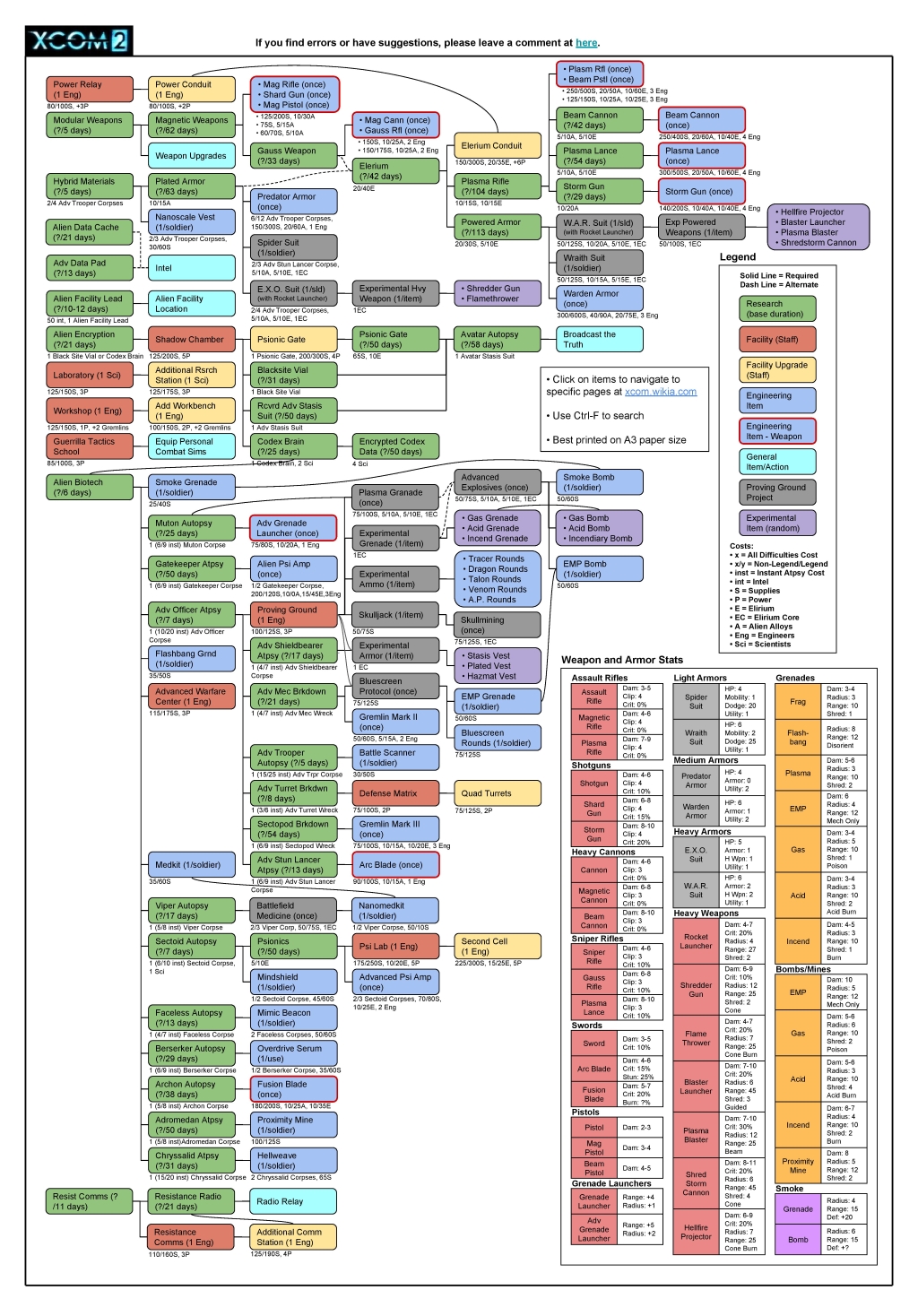 Image Xcom 2 Tech Tree 1024 Xcom Wiki Fandom Powered By Wikia