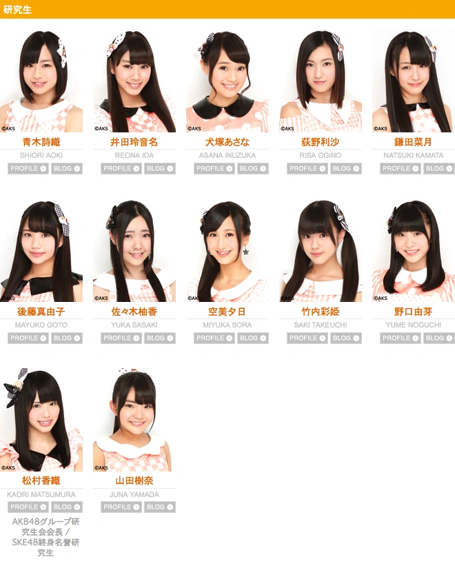 Ske48 Members