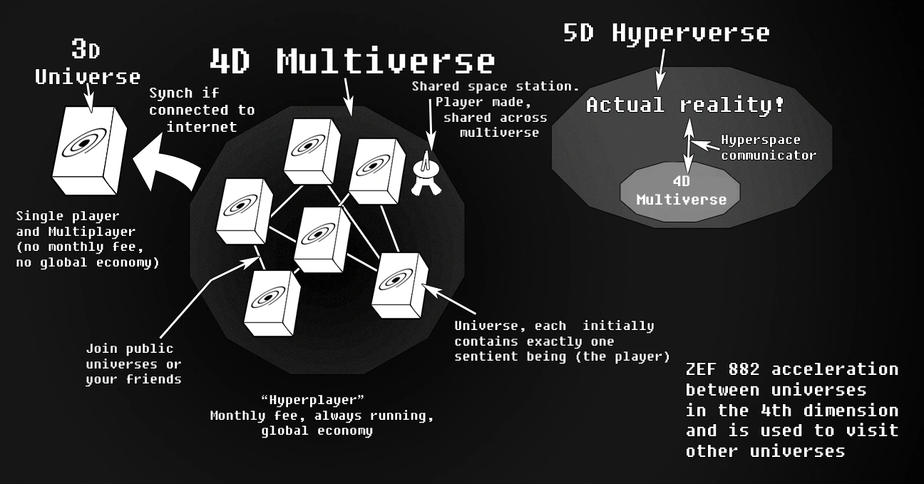 Hyperverse | All dimensions Wiki | Fandom powered by Wikia