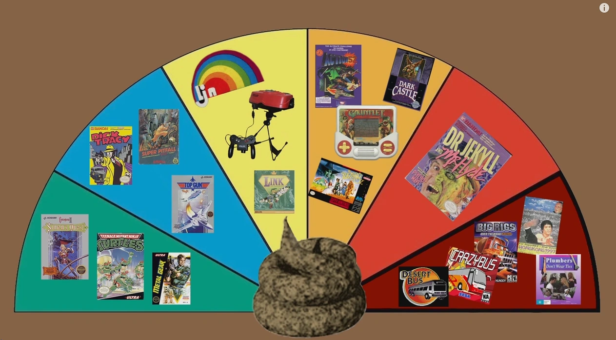 The Shit Scale | Angry Video Game Nerd Wiki | Fandom powered by Wikia