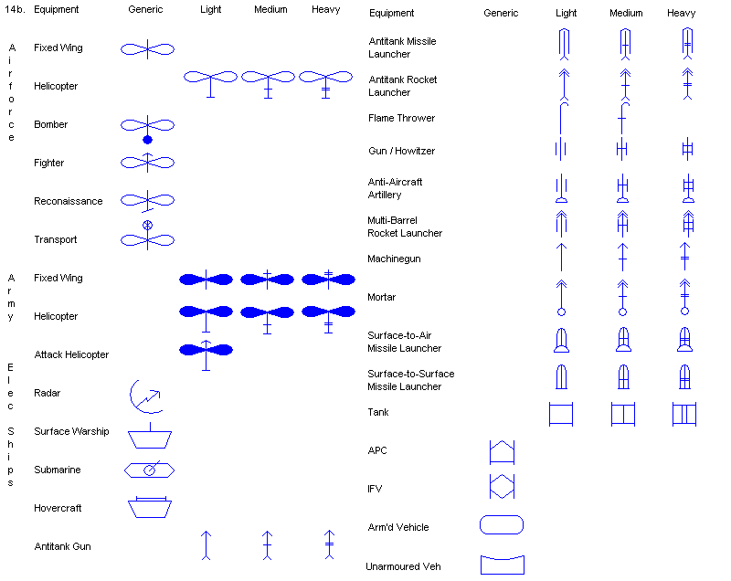 Military Symbols | Axis & Allies Wiki | Fandom powered by Wikia
