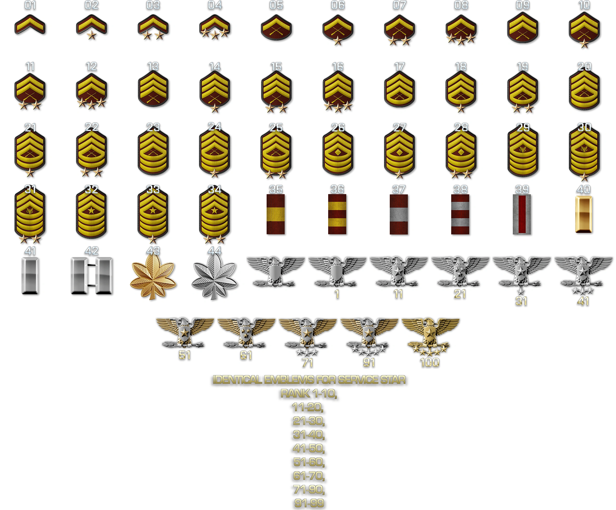 Level reseted? — Battlefield Forums