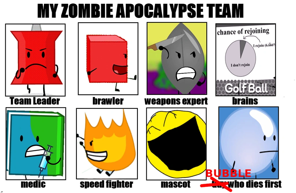 Image - Bfdi s zombie apocalypse team by ccartfulgrl-d5w2rfi.png ...