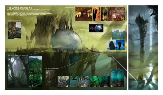 Image - Karda Nui Map.png | The BIONICLE Wiki | FANDOM powered by Wikia