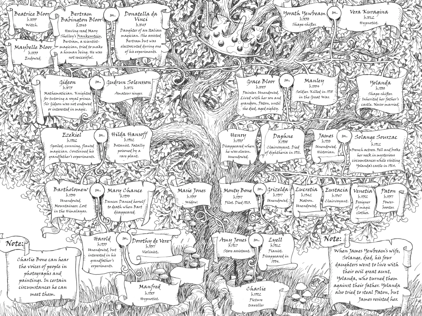 Image - Charlie Bone Family Tree.png | Charlie Bone Wiki | FANDOM ...