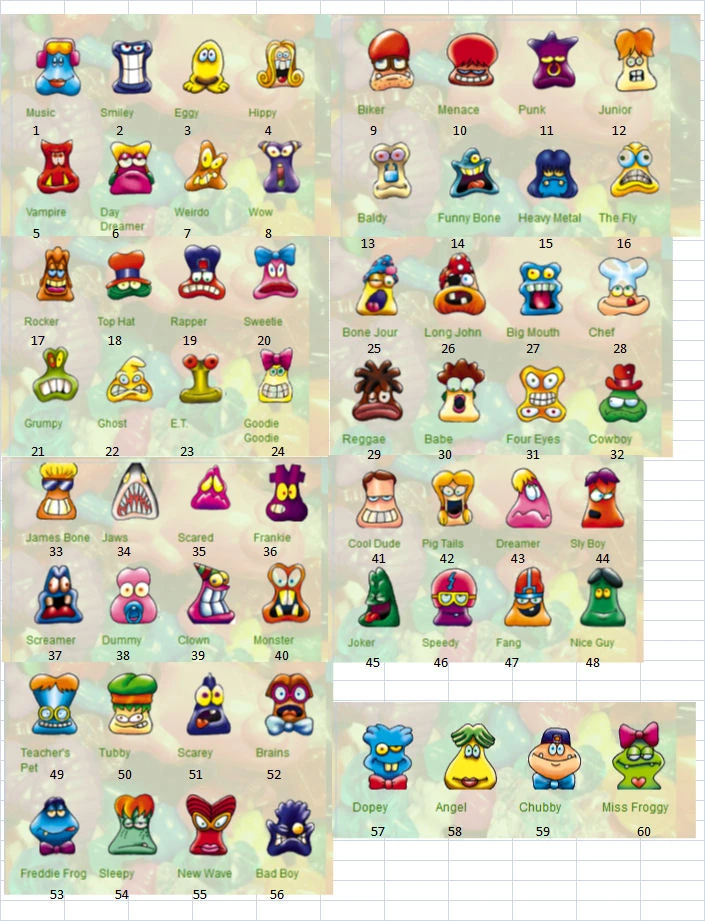 Image - Original gogos checklist.jpg | Crazy Bones-Pedia Wiki | FANDOM ...