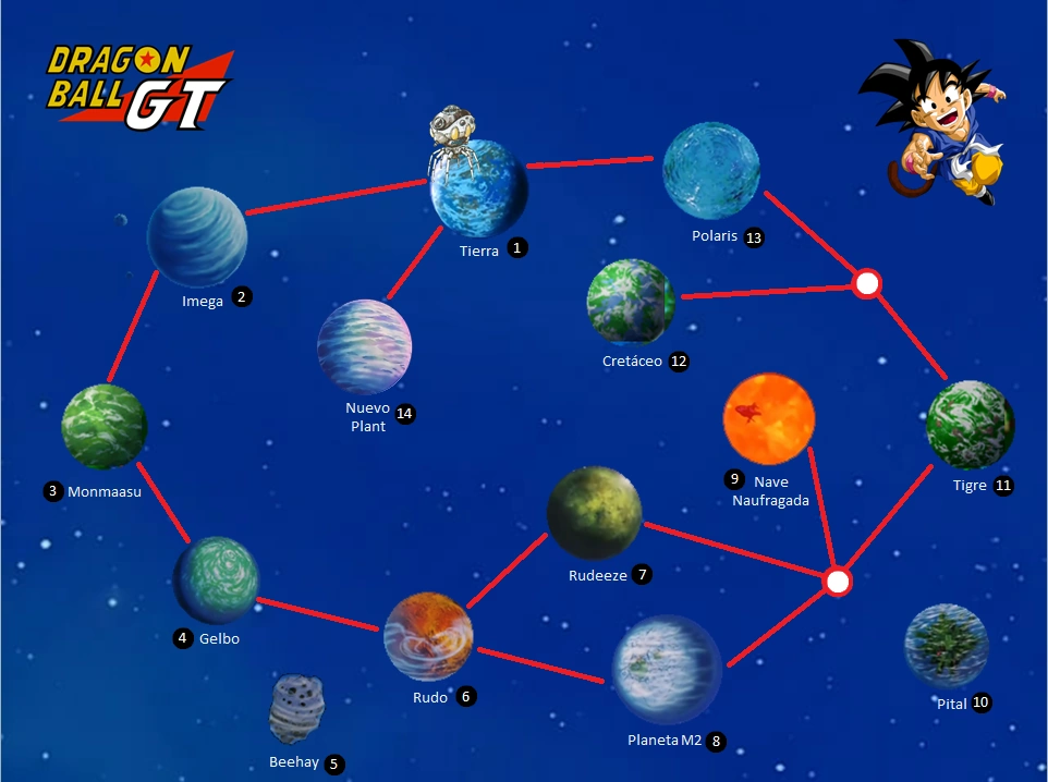 Imagen - UNIVERSO DRAGON BALLL GT.png | Dragon Ball Wiki | FANDOM ...