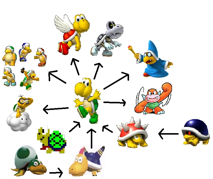 Image - Koopa troopa evolution.png | Fantendo - Nintendo Fanon Wiki ...