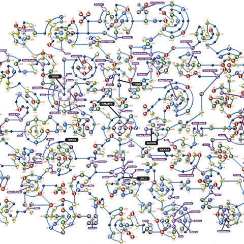Final Fantasy X Sphere Grid Guide Tidus Fantasy - reviziondash