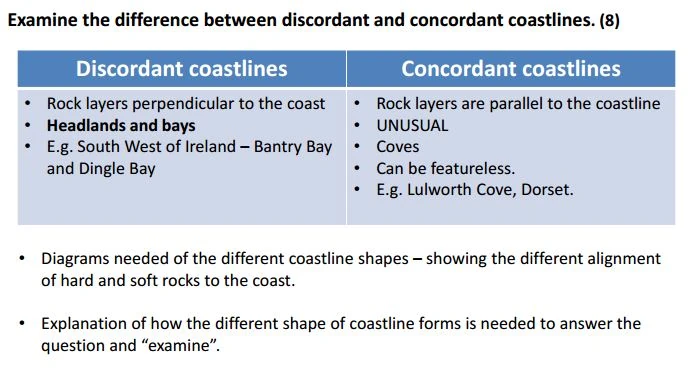 Comparison of a concordant and a discordant coast | GCSE Geography Case ...