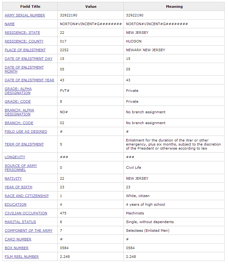 Army Records By Serial Number