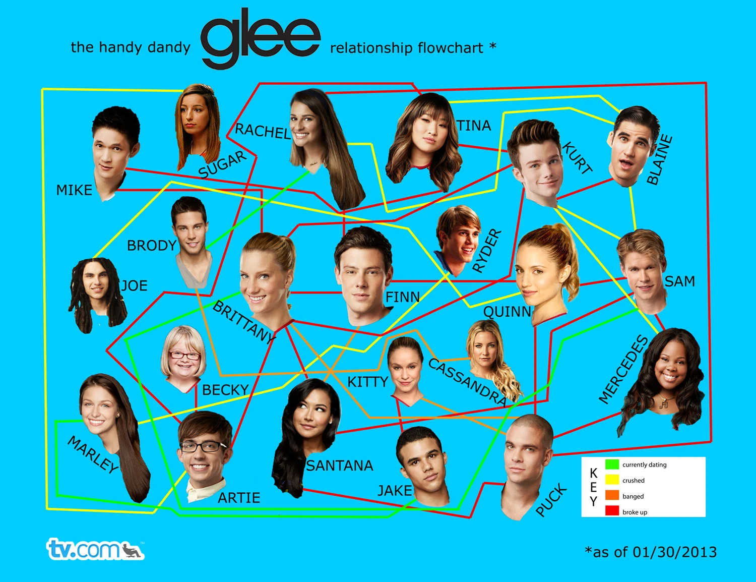 Image - Glee relationship flowchart large.jpg | Glee TV Show Wiki ...