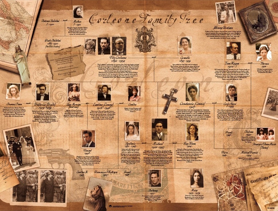 Image - Corleone family tree.png | The Godfather Wiki | FANDOM powered ...