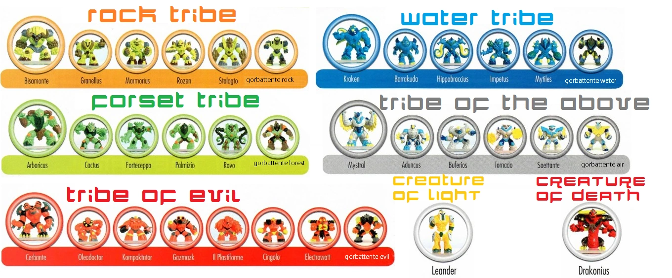 Gormiti Luxion | Gormiti Wiki | FANDOM powered by Wikia