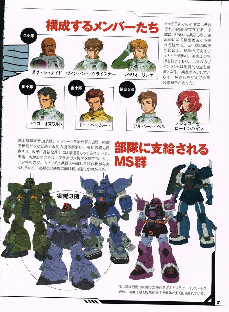 Zeon Mobile Suits List
