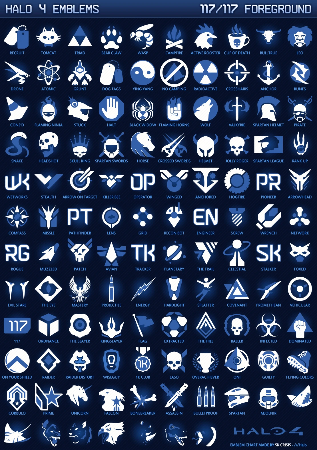 Image - Foreground Emblem Chart.jpg | Halo Nation | Fandom powered by Wikia