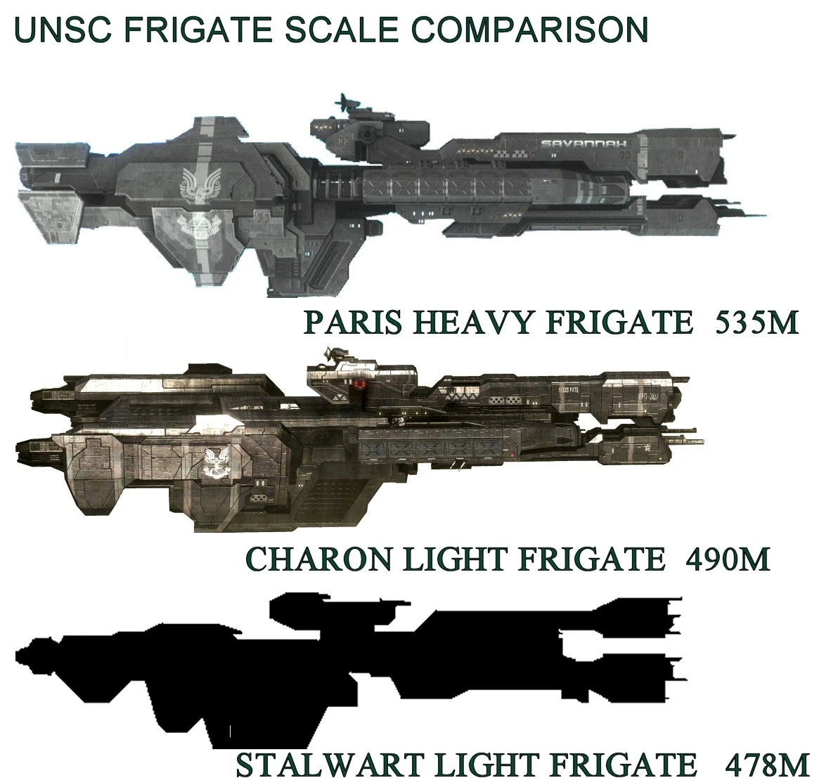 Image - FRIGATE SCALE COMPARISON.jpg | Halopedia | FANDOM powered by Wikia