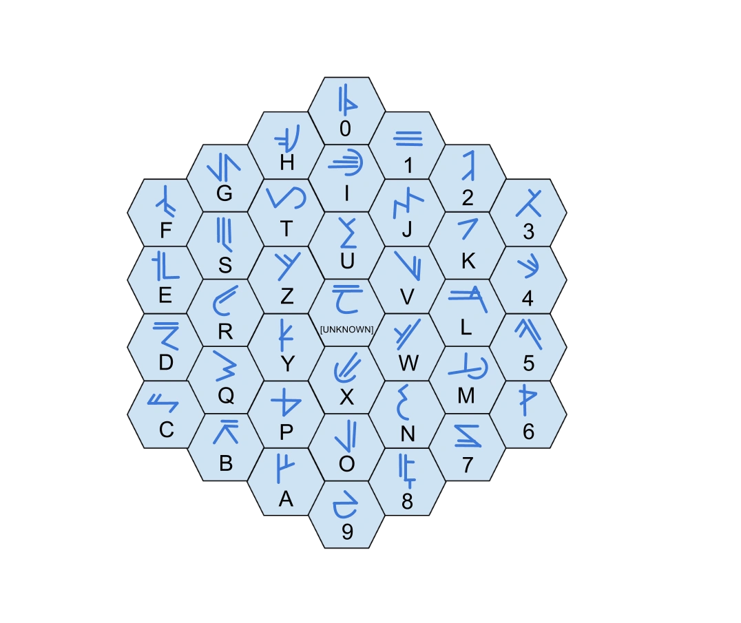 Archivo:Abecedario Forerunner.png | Halopedia | Fandom powered by Wikia