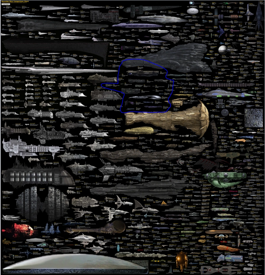 User blog:Phalanx Actual/Mantle's Approach Size. 371,385m Height ...