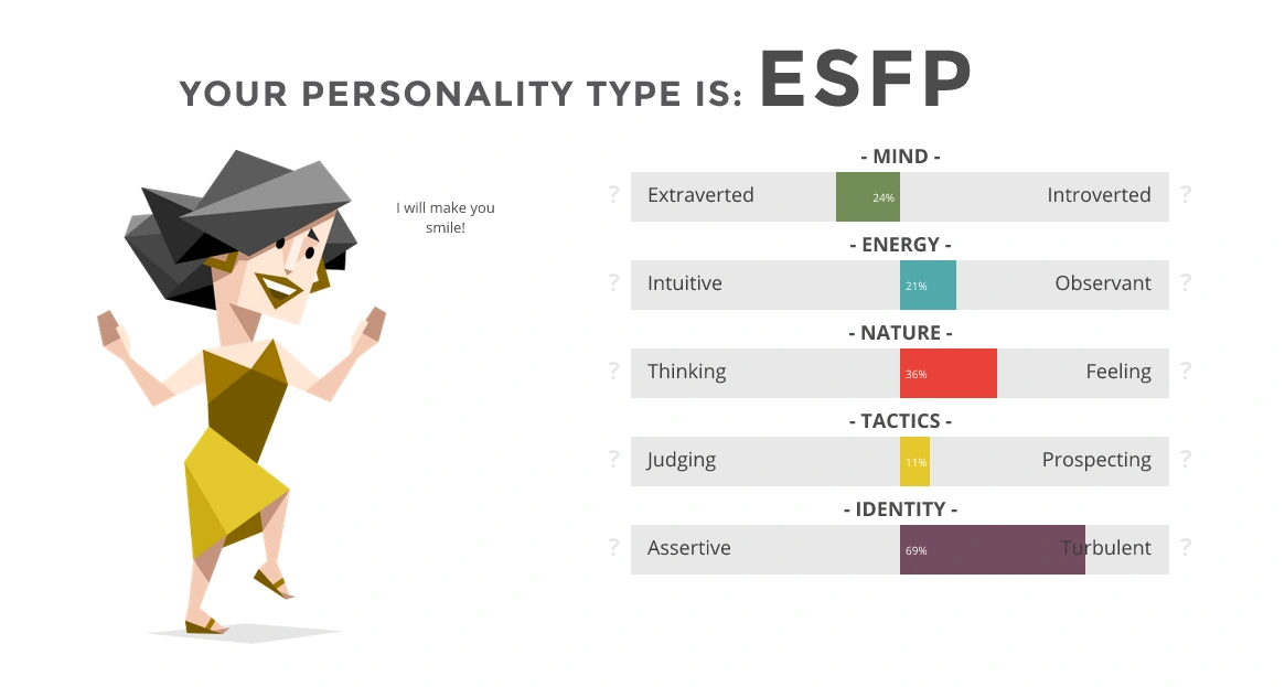 Take this personality test! | Hypothetical Hurricanes Wiki | Fandom ...