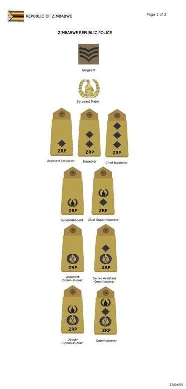 Zimbabwe Republic Police | Insignias Wiki | FANDOM powered by Wikia