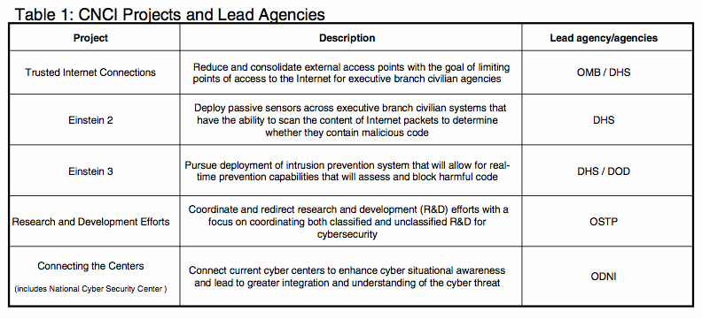 Comprehensive National Cybersecurity Initiative | The IT Law Wiki ...