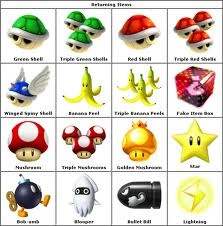Item | Mario Kart Wii Wiki | FANDOM powered by Wikia