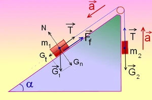 User blog:Nicolae Coman/O problemă cu un plan înclinat - Math Wiki