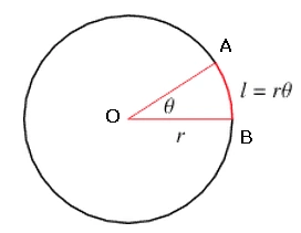 Arc de cerc | Math Wiki | FANDOM powered by Wikia