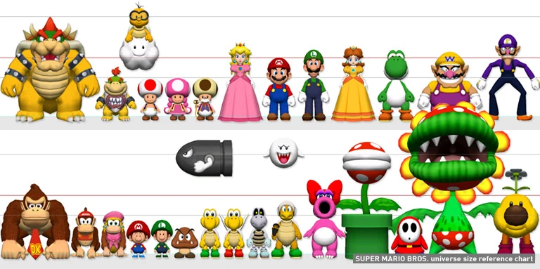 List of Mario franchise characters | Neo Encyclopedia Wiki | FANDOM ...