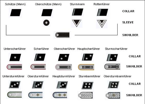 Schutzstaffel | Particracy Wiki | Fandom powered by Wikia