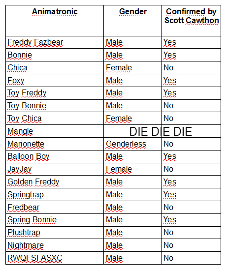 Mangel's Gender!! | Fandom