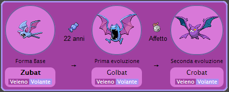 Image - ZUBAT EVO.png | PokemonArvalis Wiki | Fandom powered by Wikia