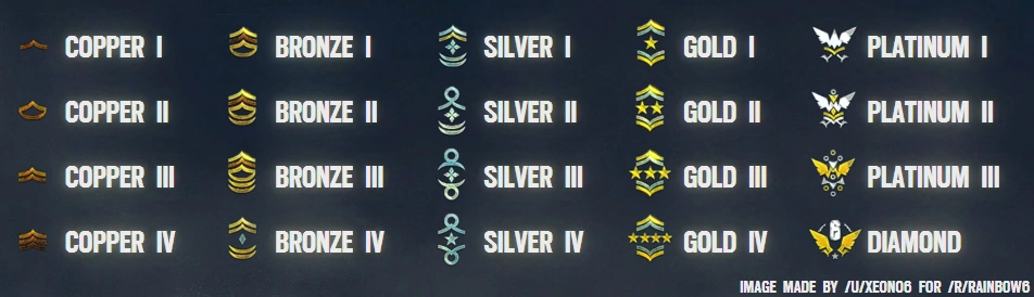 Siege Ranks as Reddit Flair : r/Rainbow6