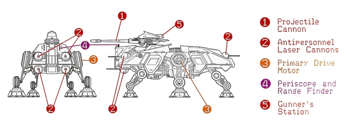 AT-TE | Вукипедия | FANDOM powered by Wikia