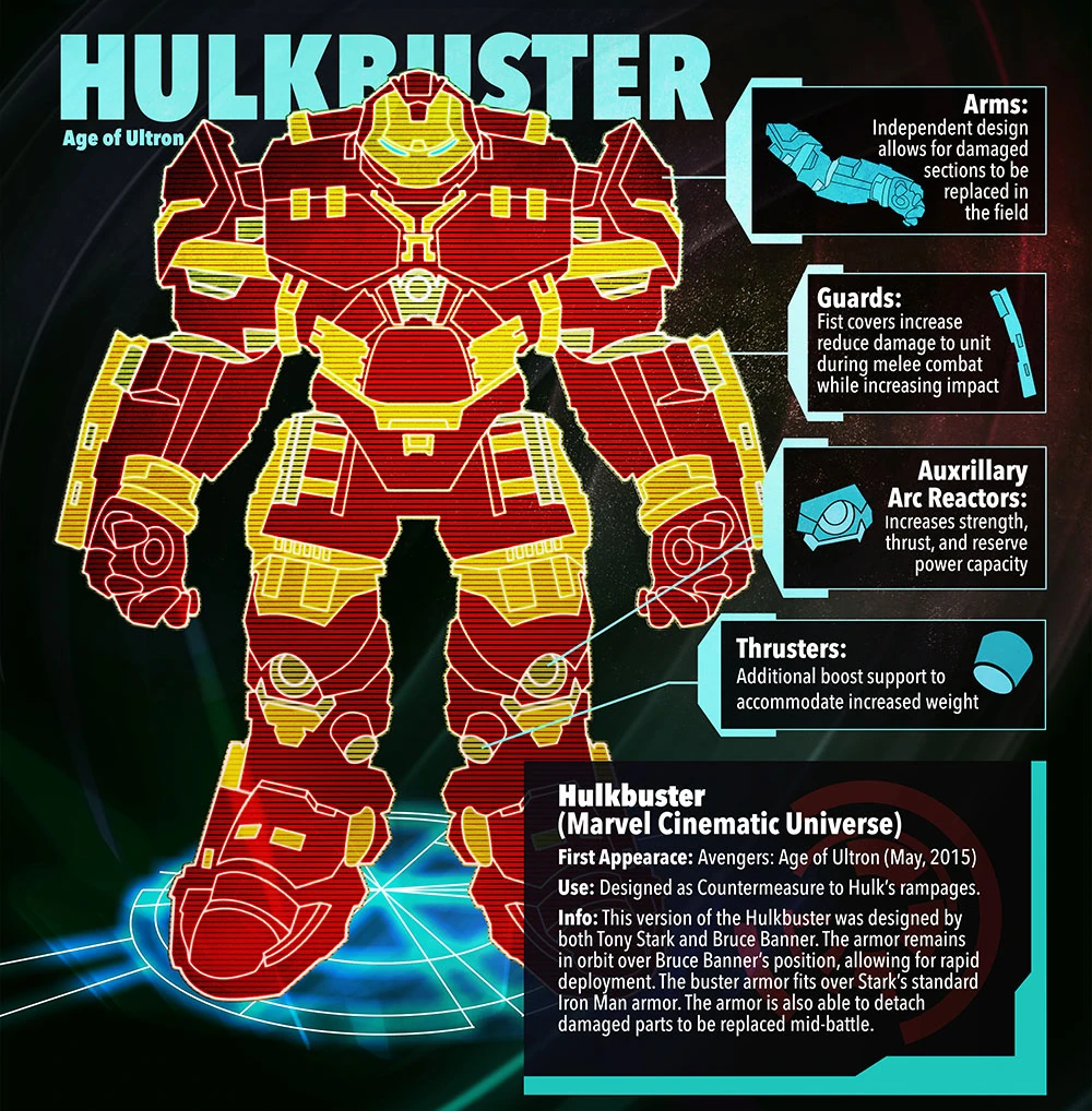 User blog:Sijfer/ Iron Man's Buster Armors (Gallery) | Marvel: Avengers ...