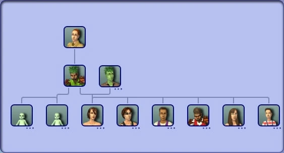 How To Edit A Sims Family Tree - johnlast