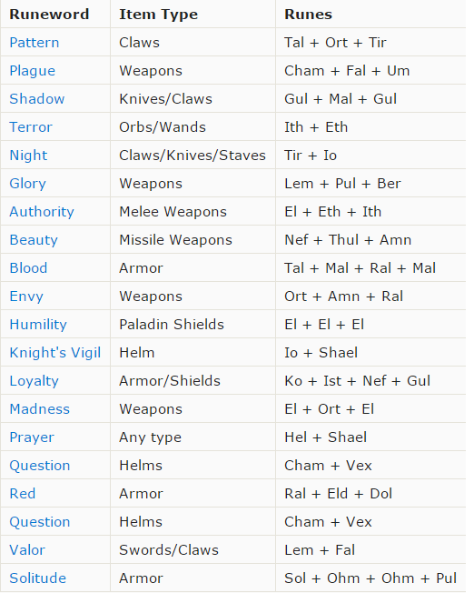 Back! : r/slashdiablo