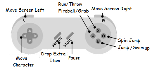 Super Mario World Walkthrough- Controls | SNES Wiki | FANDOM powered by ...