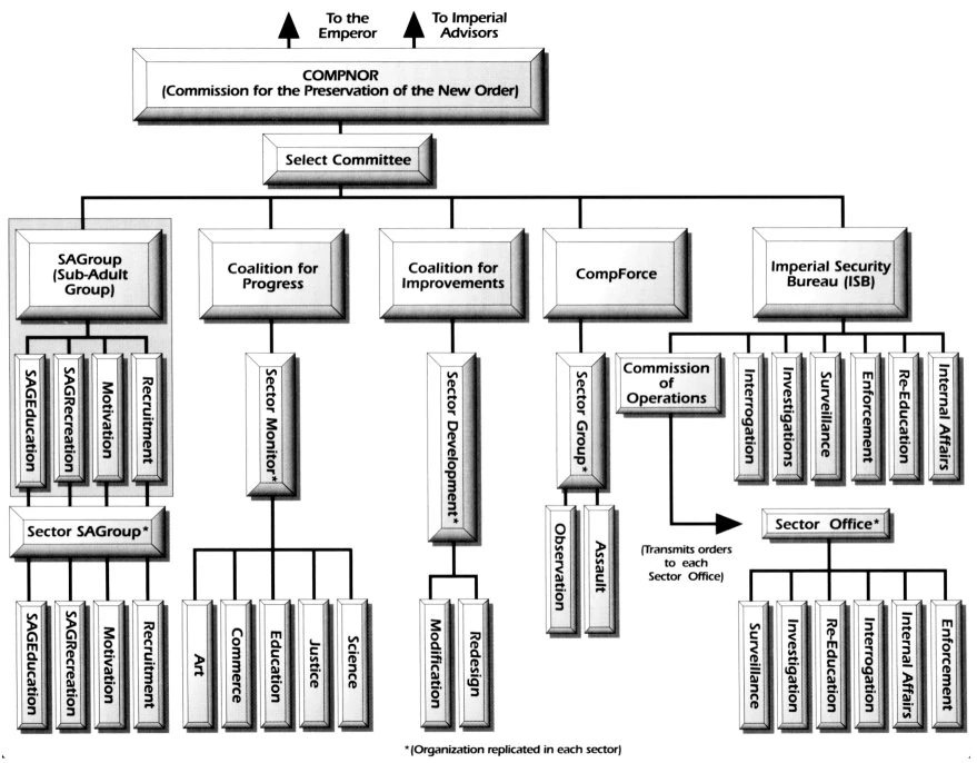 Commission for the Preservation of the New Order | Wookieepedia ...
