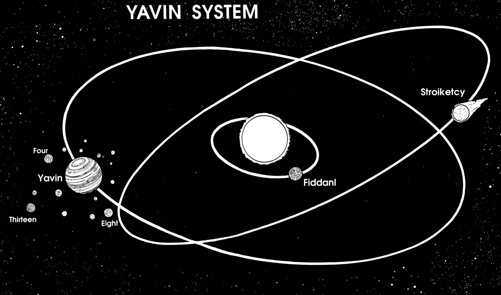 Yavin System Wookieepedia Fandom Powered By Wikia