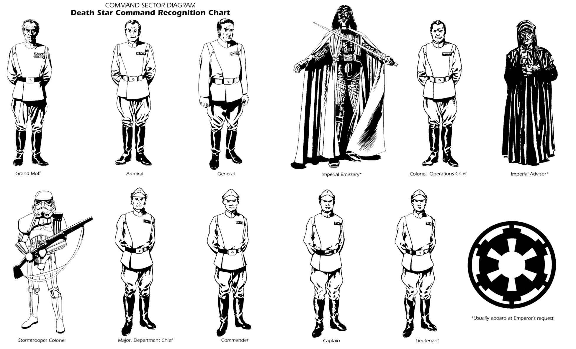 Image - DSCommandRecognitionChart-DSTC-7879.png | Wookieepedia | FANDOM ...