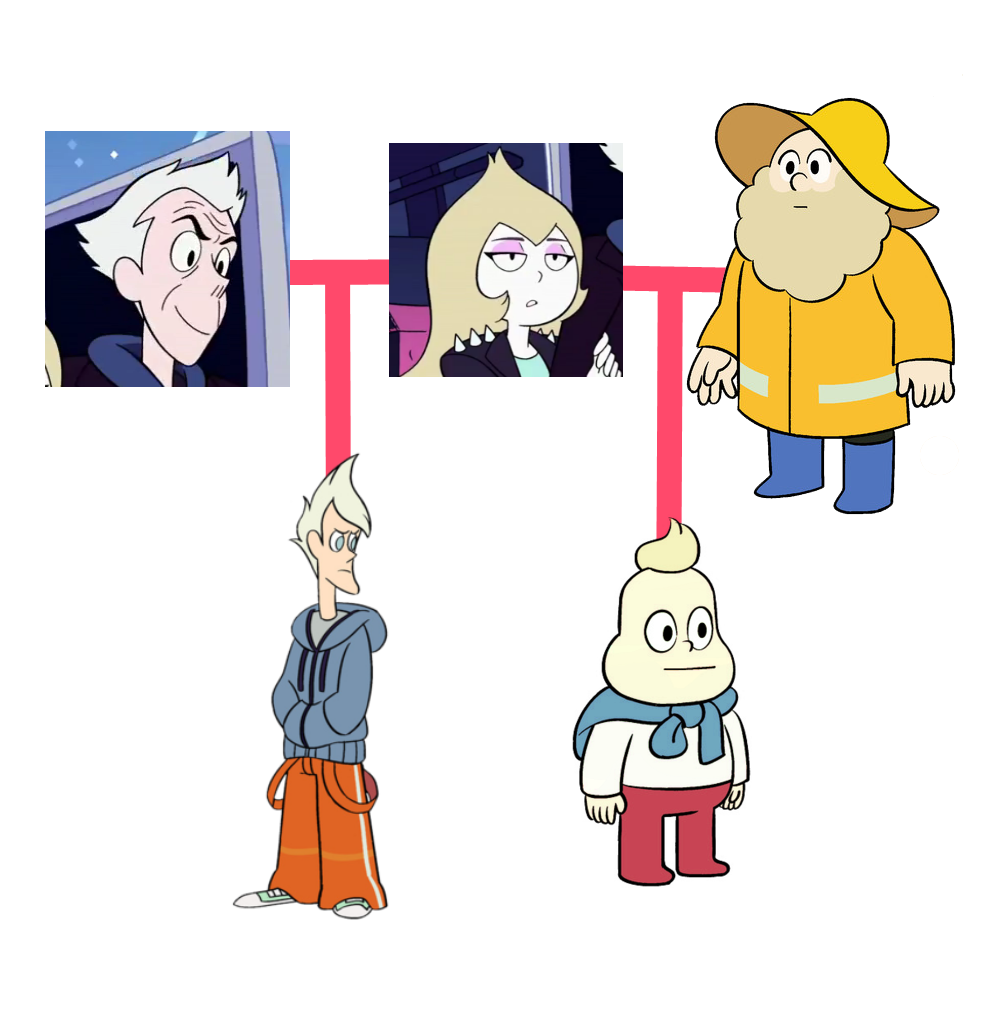 Image Vidalia Theorypng Steven Universe Wiki Fandom Powered By Wikia