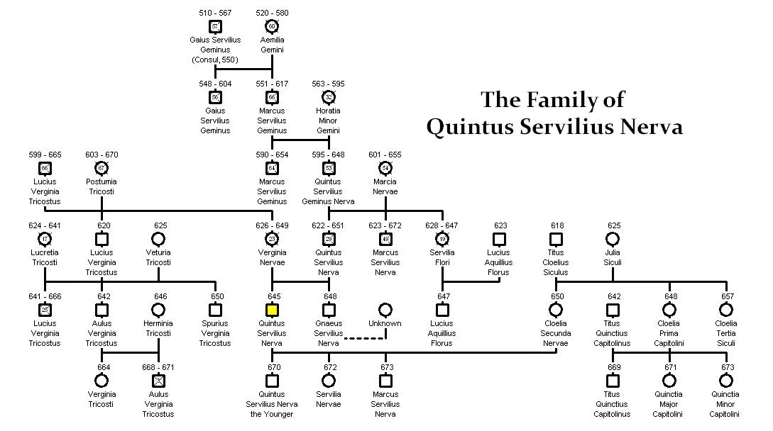 Image - Nerva Family Tree.jpg | Legacy of Sulla Wiki | FANDOM powered ...