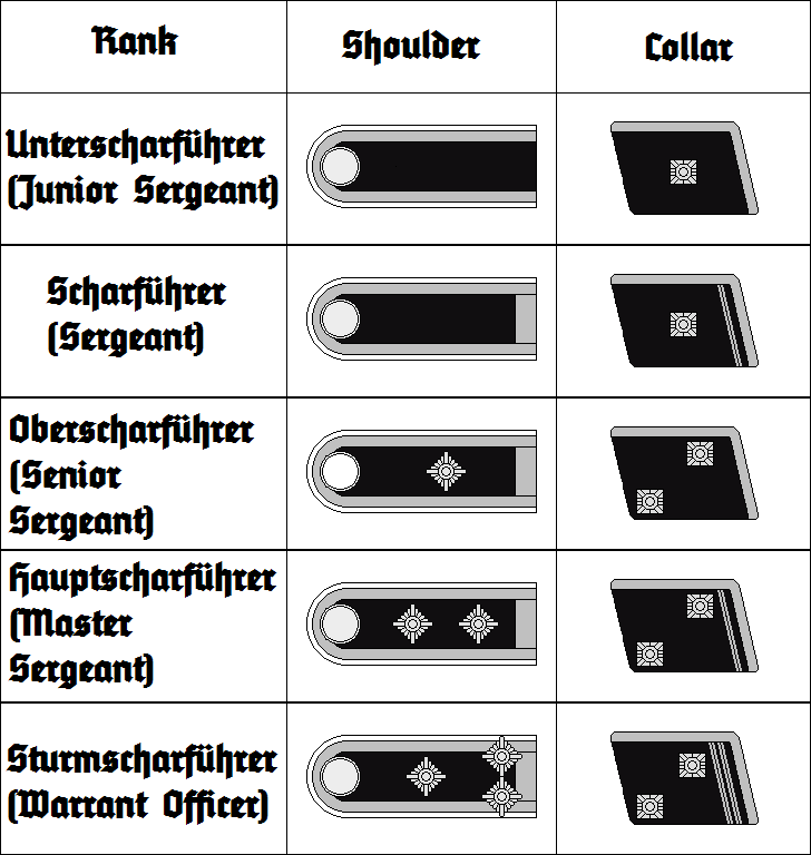 Schutzstaffel | Marshall Wiki | Fandom powered by Wikia