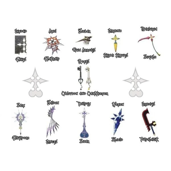 Image - Organization XIII Weapons.jpg | Villains Wiki | FANDOM powered ...